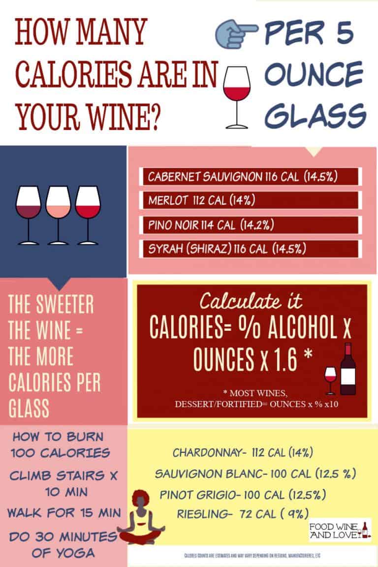 How Many Calories Are In Wine? - Food Wine and Love