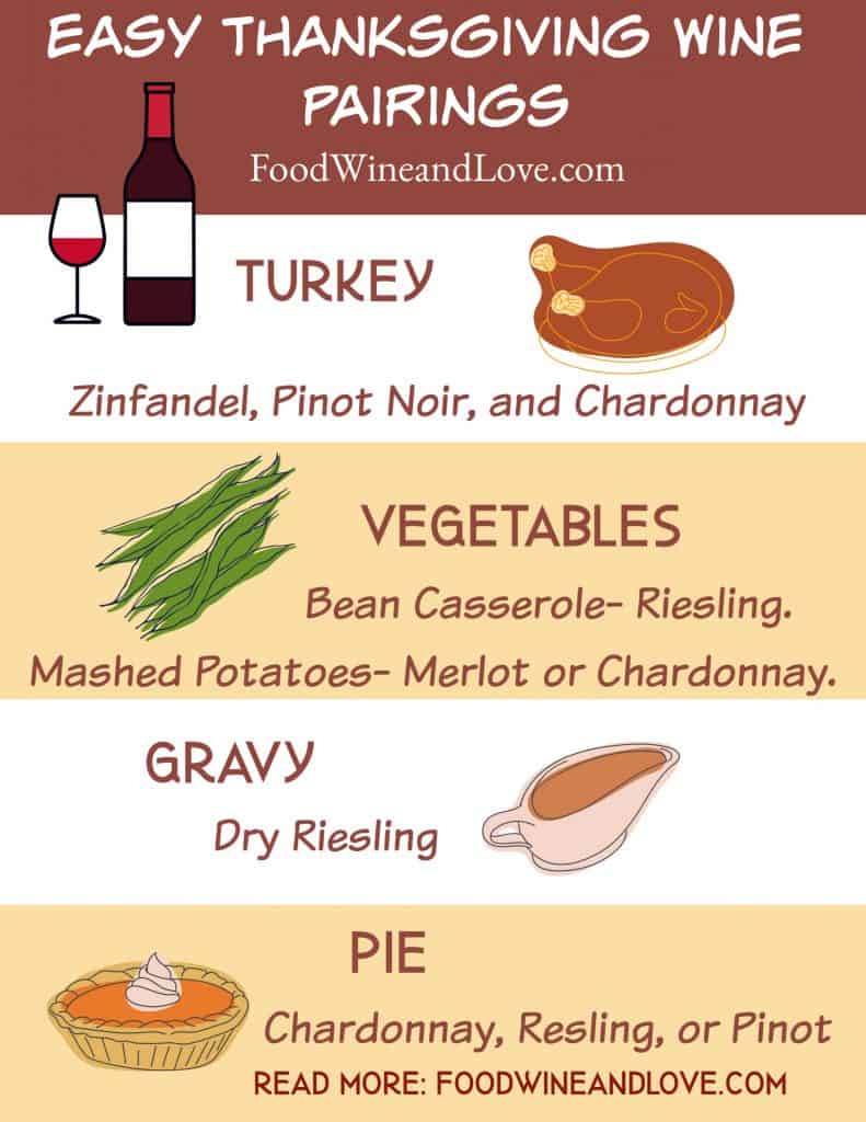 Easy Thanksgiving Wine Pairings - Food Wine and Love